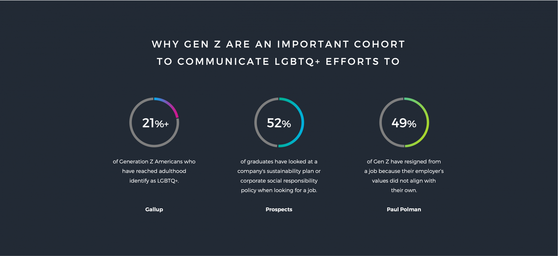 Out & Equal LGBTQ+ Report 2023 - Windō