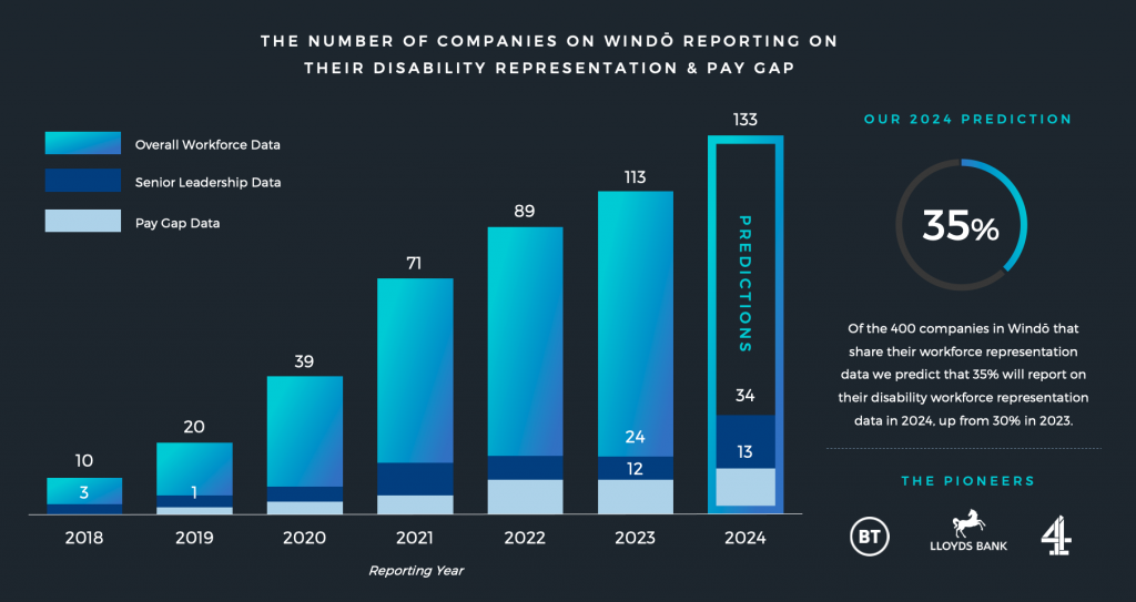 DEI Reporting Trends – 2024 Predictions - Windō