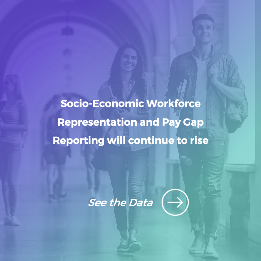 DEI Reporting Trends – 2024 Predictions - Windō