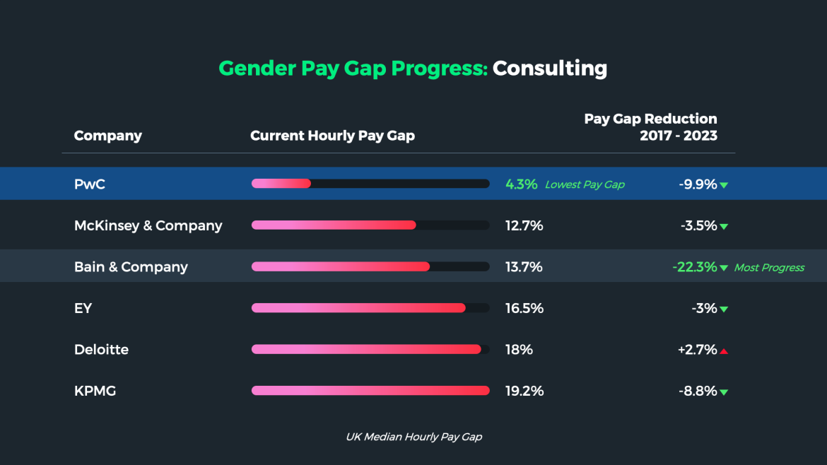 Gender Pay Gap Reporting Sector Leaders Windō